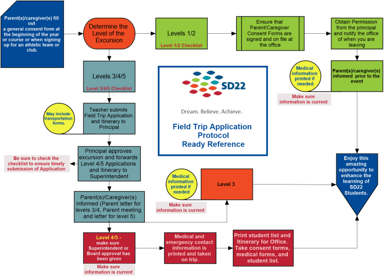 SD22 Field Trip Guidelines - School District No. 22